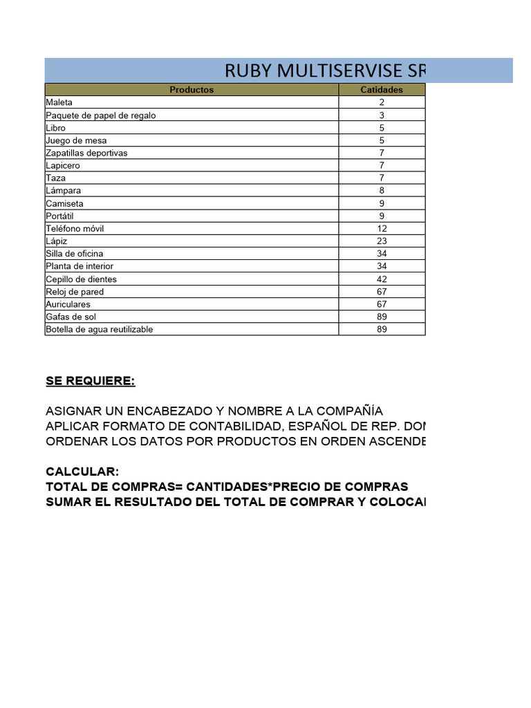 Informe de Compras y Productos | PDF