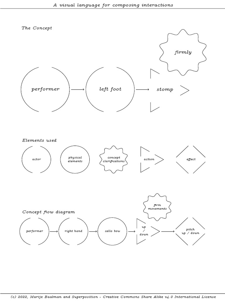 Composing Interactions Visual Language | PDF | Electronics | Computer Engineering