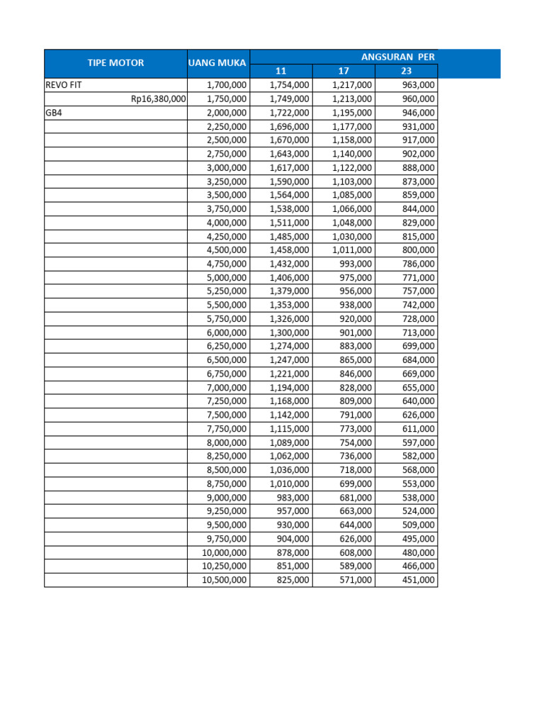 Smg-02. PL Dealer Reguler Bottom Low | PDF