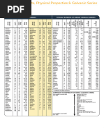 Reference Material 8th Grade Staar | PDF | Metals | Periodic Table