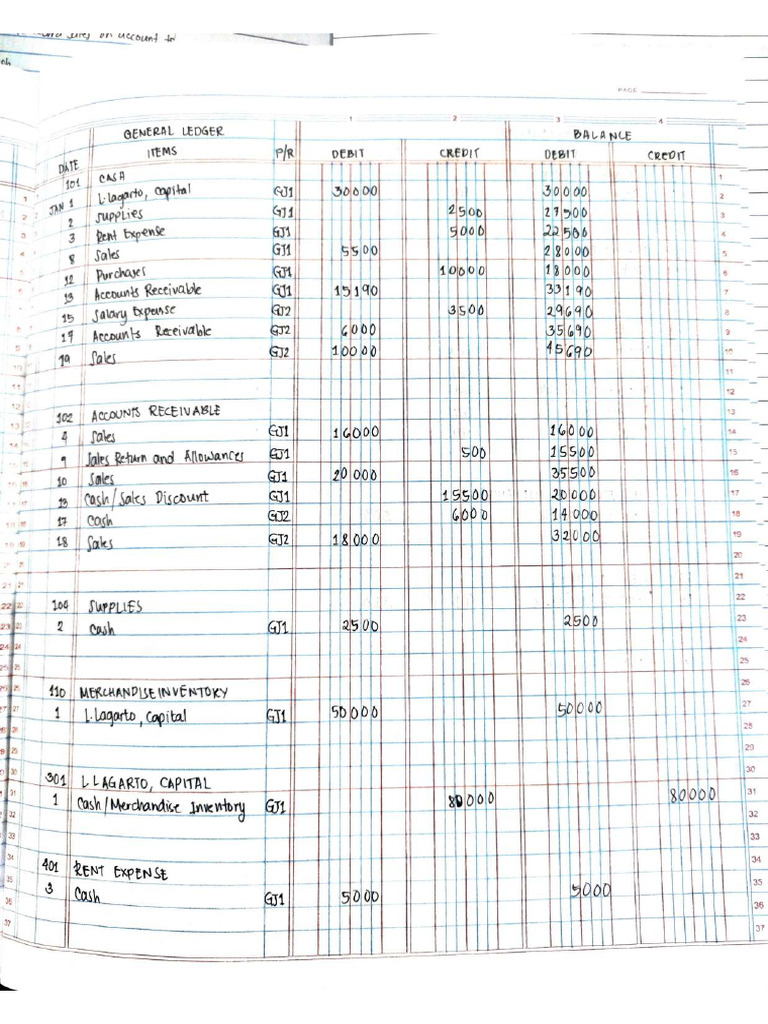 L.Lagarto Ledger, T.Balance & Statements | PDF