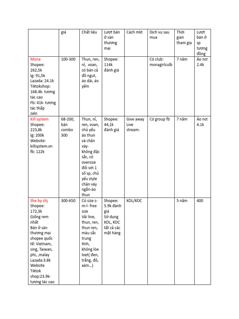 giá đối thủ rem - Copy | PDF