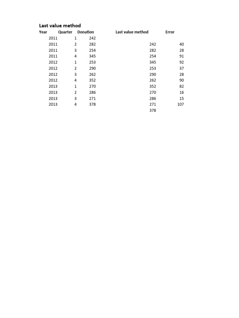 Quiz 2 | PDF | Mean Squared Error | Errors And Residuals