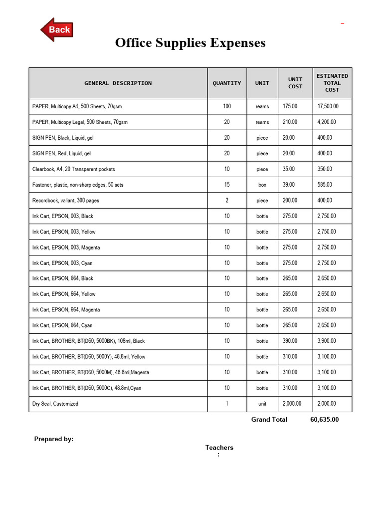 School Operating Budget Overview | PDF | Printing Materials | Stationery