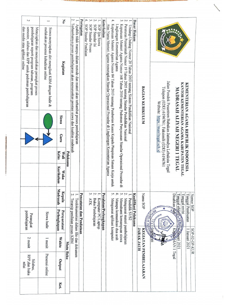 1a. SOP Kurikulum | PDF