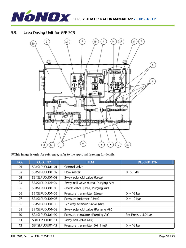 Ge SCR Flow Meter | PDF