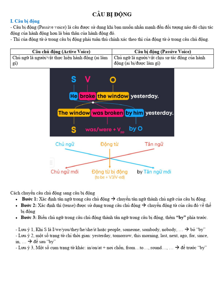 B7. Câu bị động | PDF