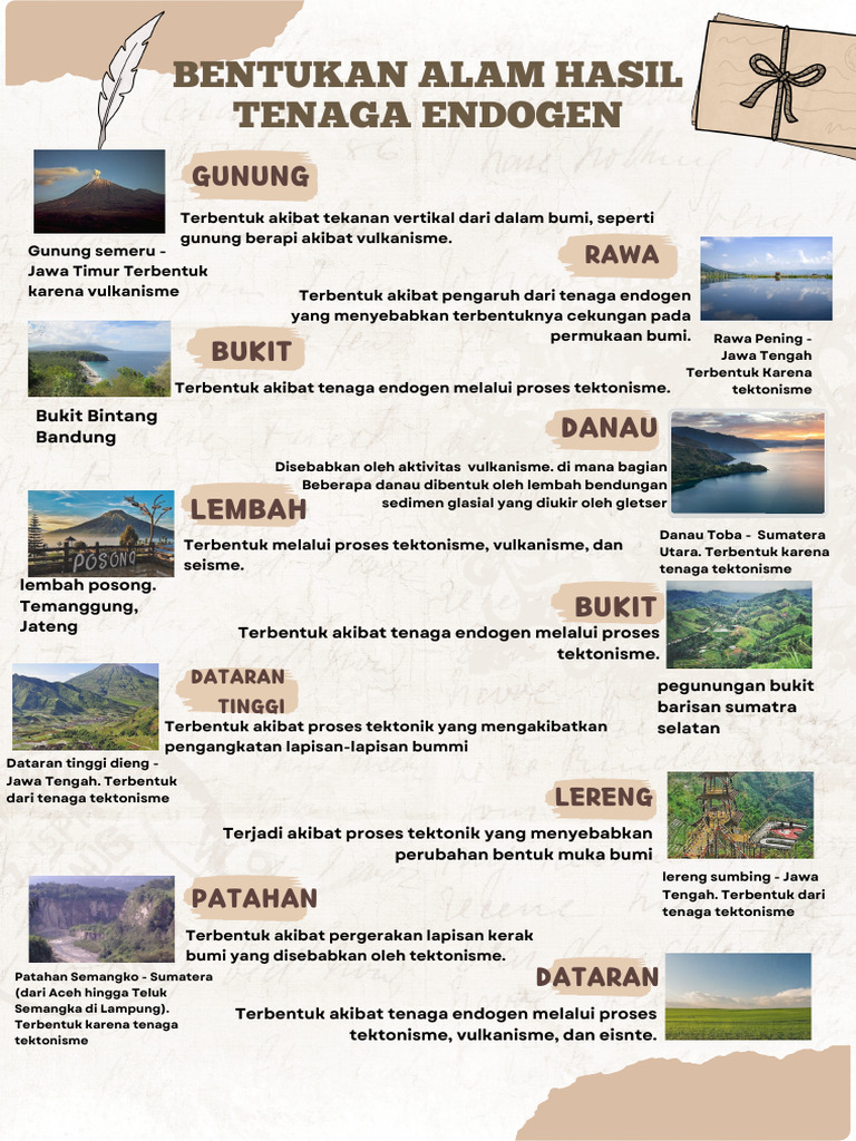 Poster Geografi | PDF