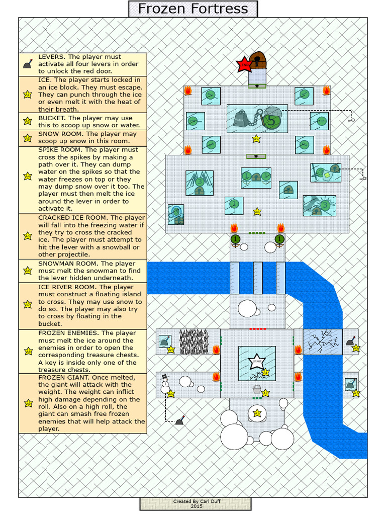 Heavy: Created by Carl Duff 2015 | PDF