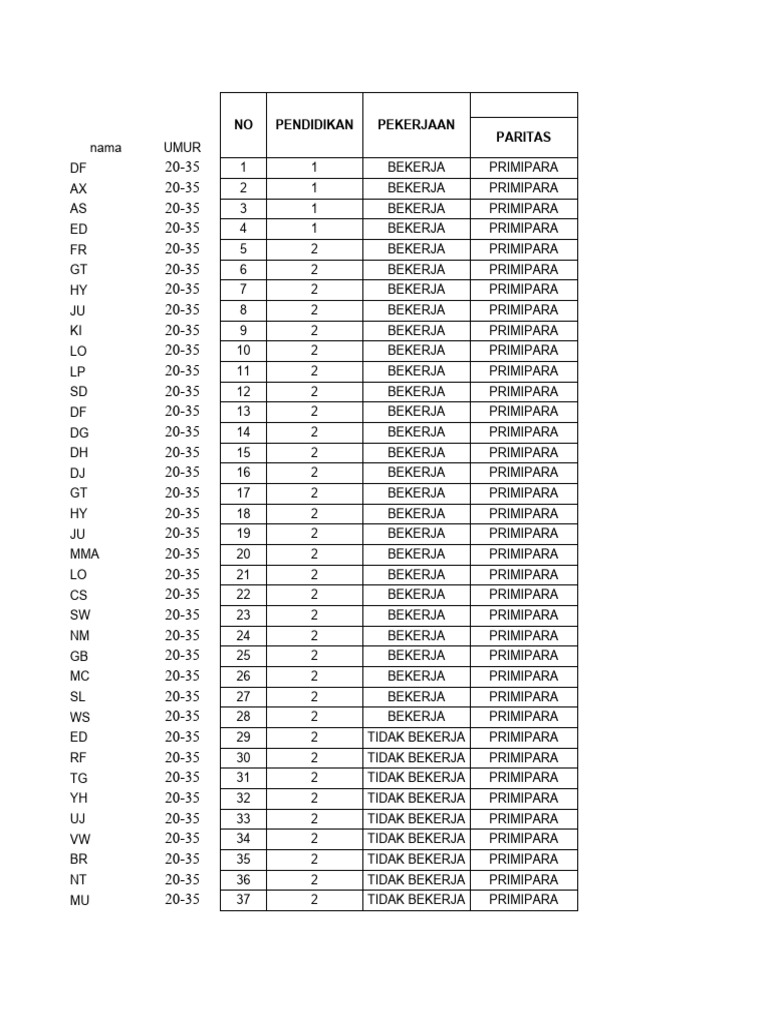 Rekapitulasi NILA | PDF