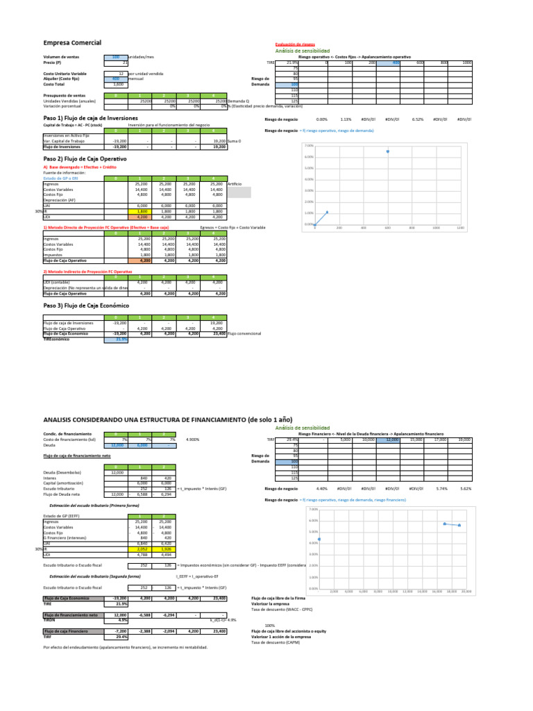 Ej2 - Apalancamiento Riesgo - Desarrollado en Clase | PDF | Apalancamiento (Finanzas) | Flujo de ...