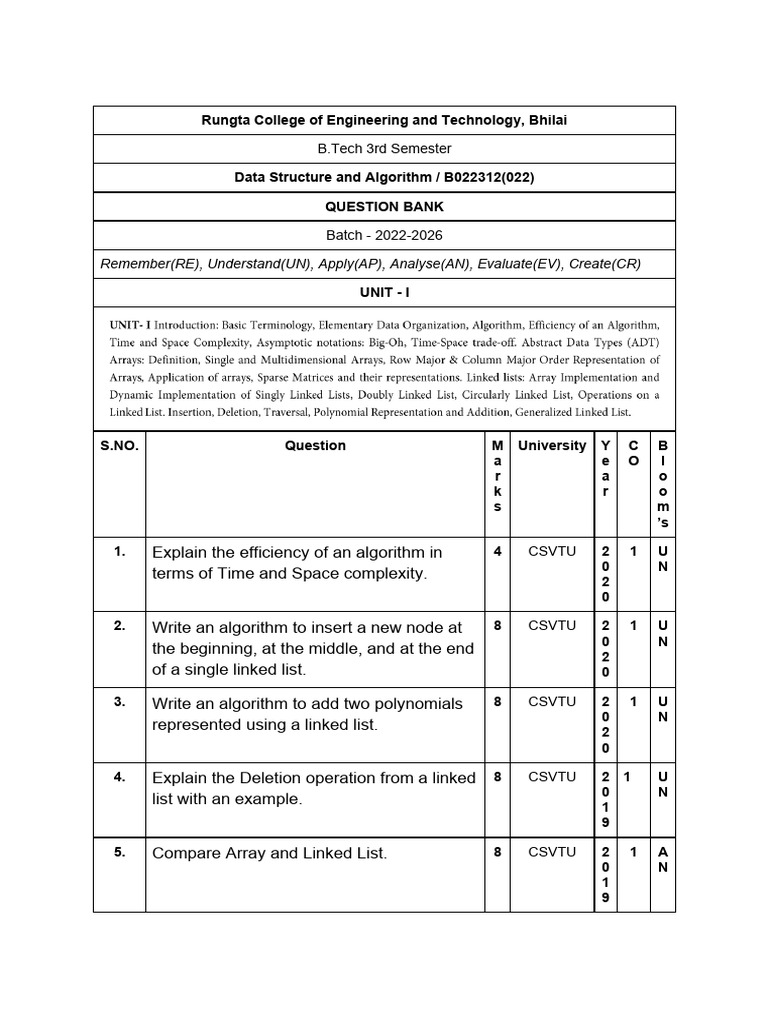DSA QUESTION BANK Formatted | PDF | Algorithms | Algorithms And Data ...