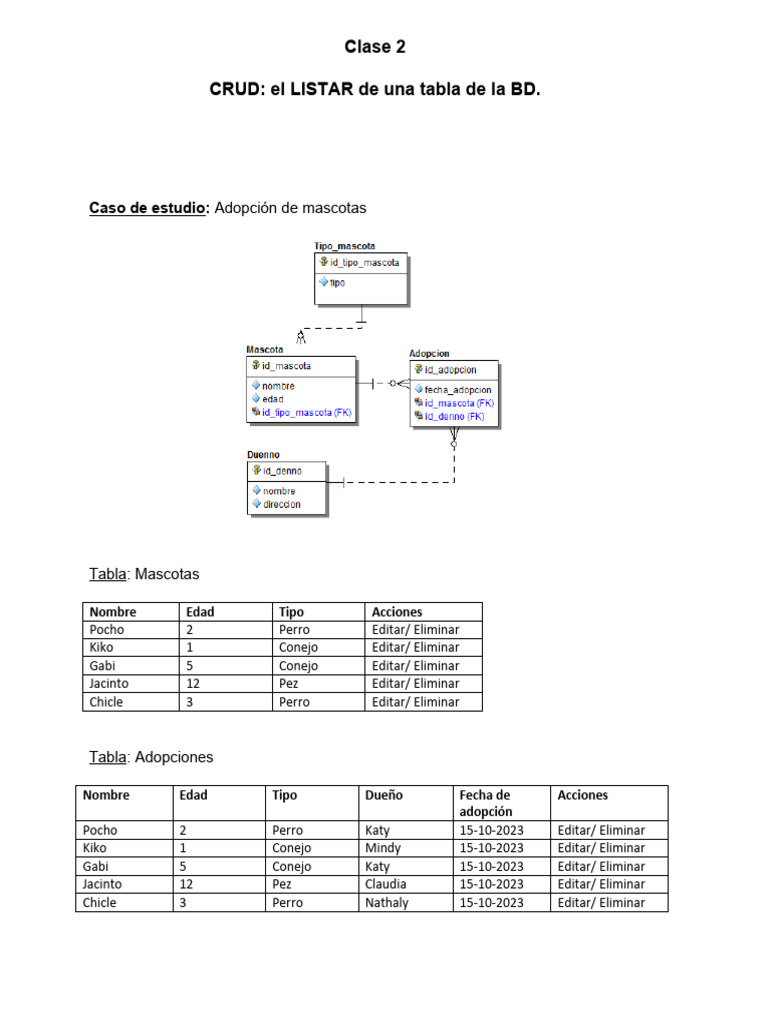 Clase 2-Ejercicios Tarea | PDF | Archivo de computadora | Tecnologías de la información