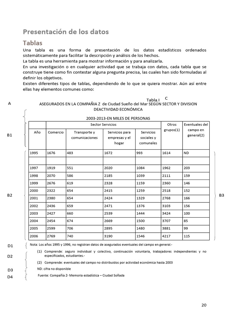 Dossier Bioestadística U3 Presentación de Datos | PDF | Histograma | Sistema de coordenadas ...