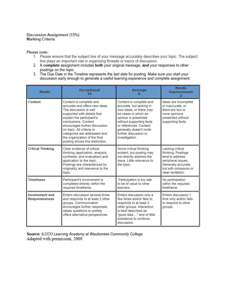 Discussion Assignments Rubric | PDF | Critical Thinking | Thought