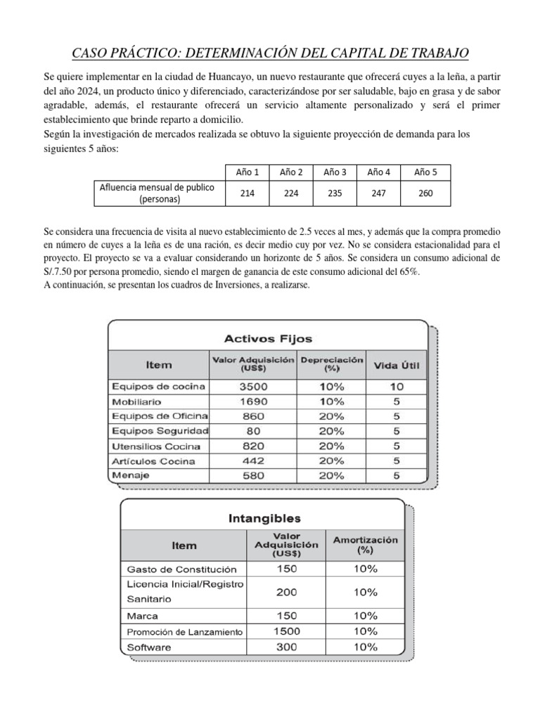 Caso Práctico - Viabilidad Del Un Proyecto | PDF | Presupuesto | Estado de resultados