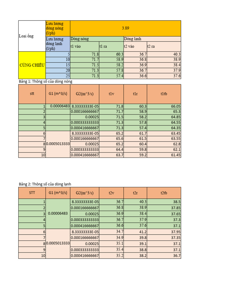 TÍNH TOÁN XUÔI DÒNG Final | PDF