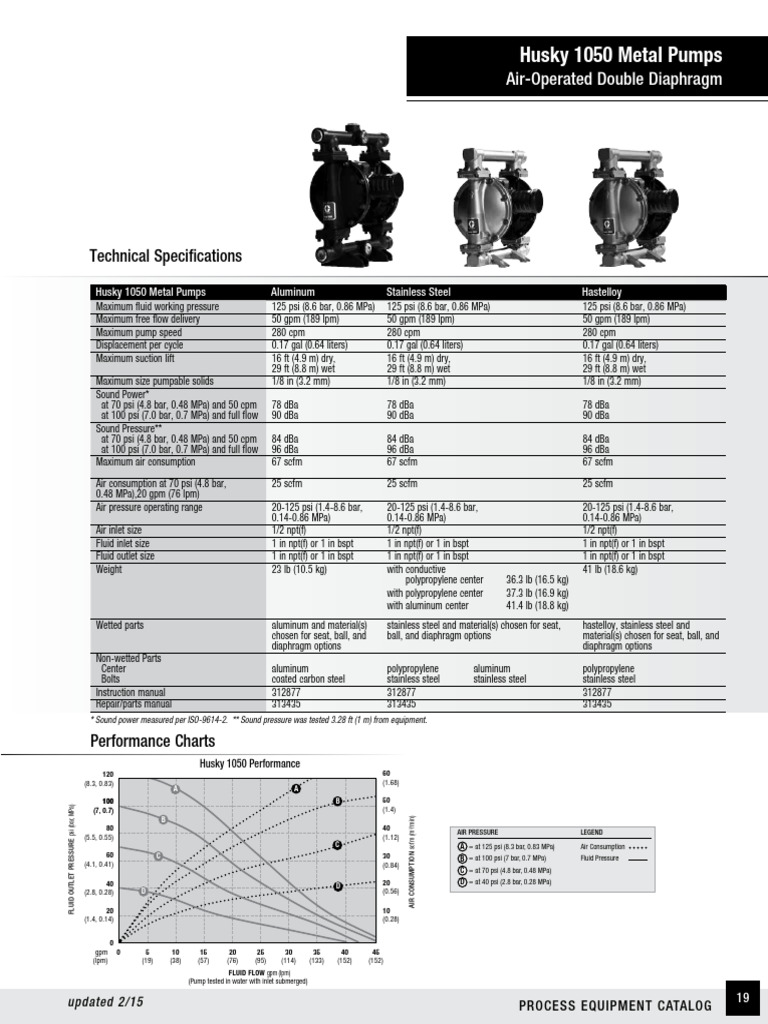 Husky 1050 Metal Pump Specifications | PDF | Pump | Mechanical Engineering