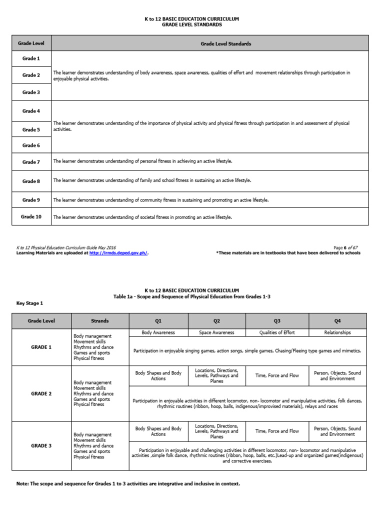 Grade-2-PE | PDF | Physical Education | Cardiovascular Diseases