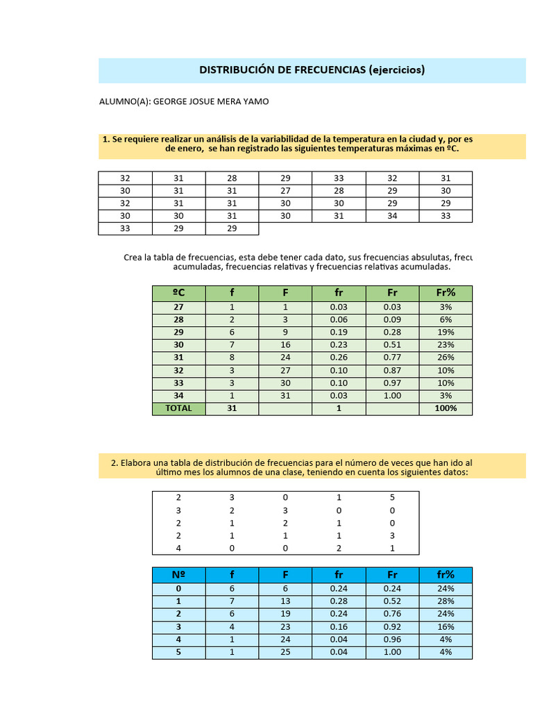 Tablas de Frecuencia y Distribución | PDF