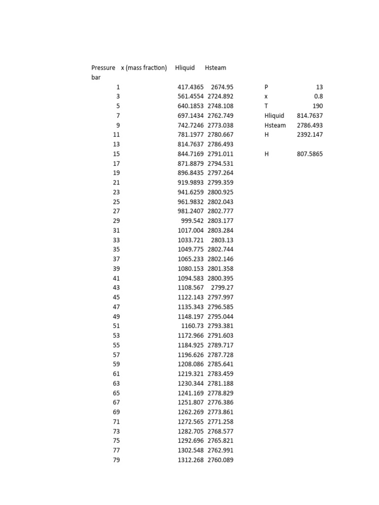 Steam Table Tes | PDF