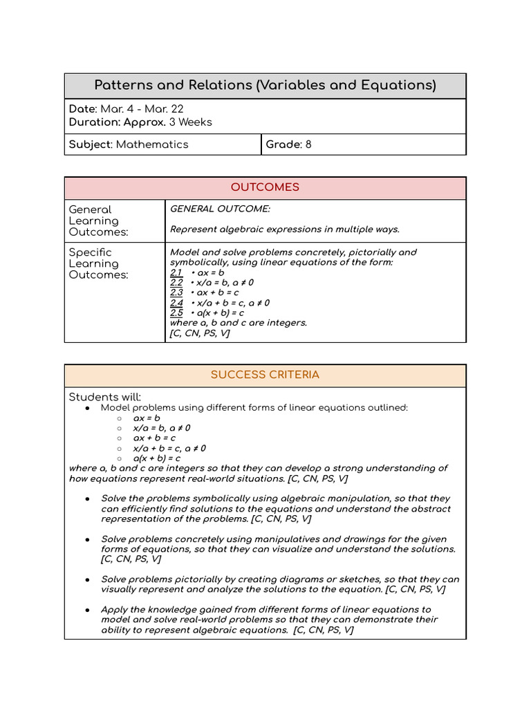 Patterns and Relations Variables and Equations Unit Plan 1 | PDF ...