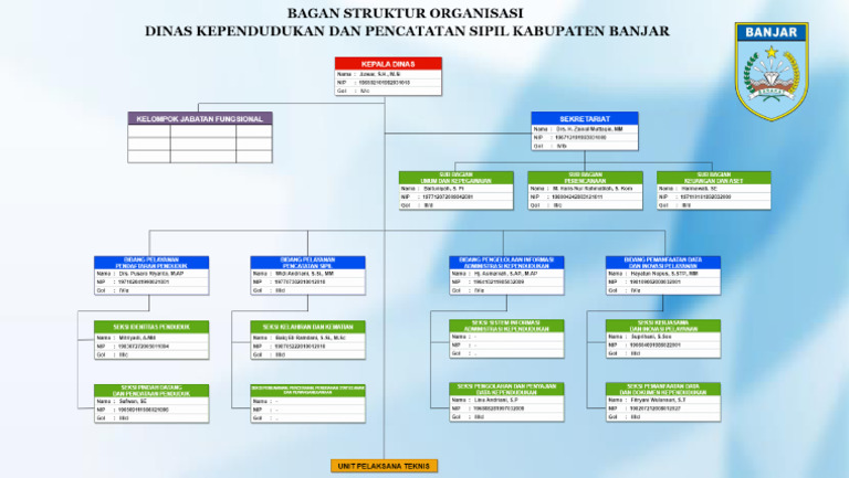 Bagan Struktur Organisasi | PDF