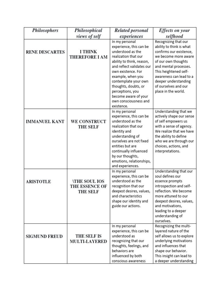 Uts-Module 1 Assignment | PDF | Experience | Thought