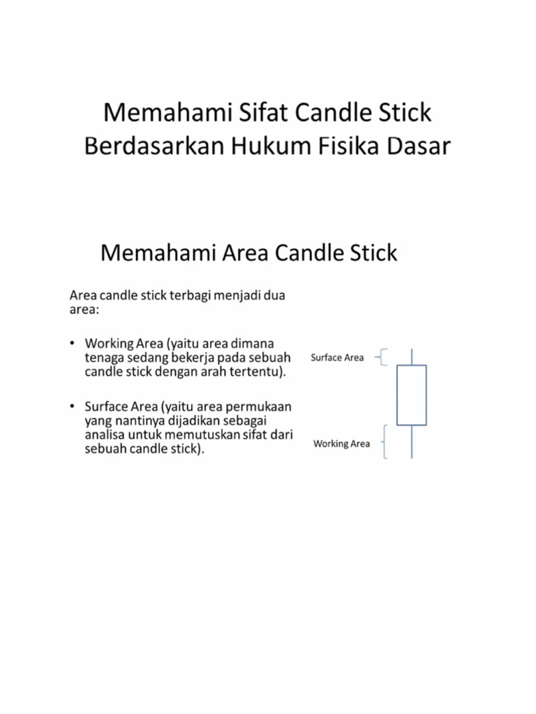 Memahami Sifat CandleStick | PDF