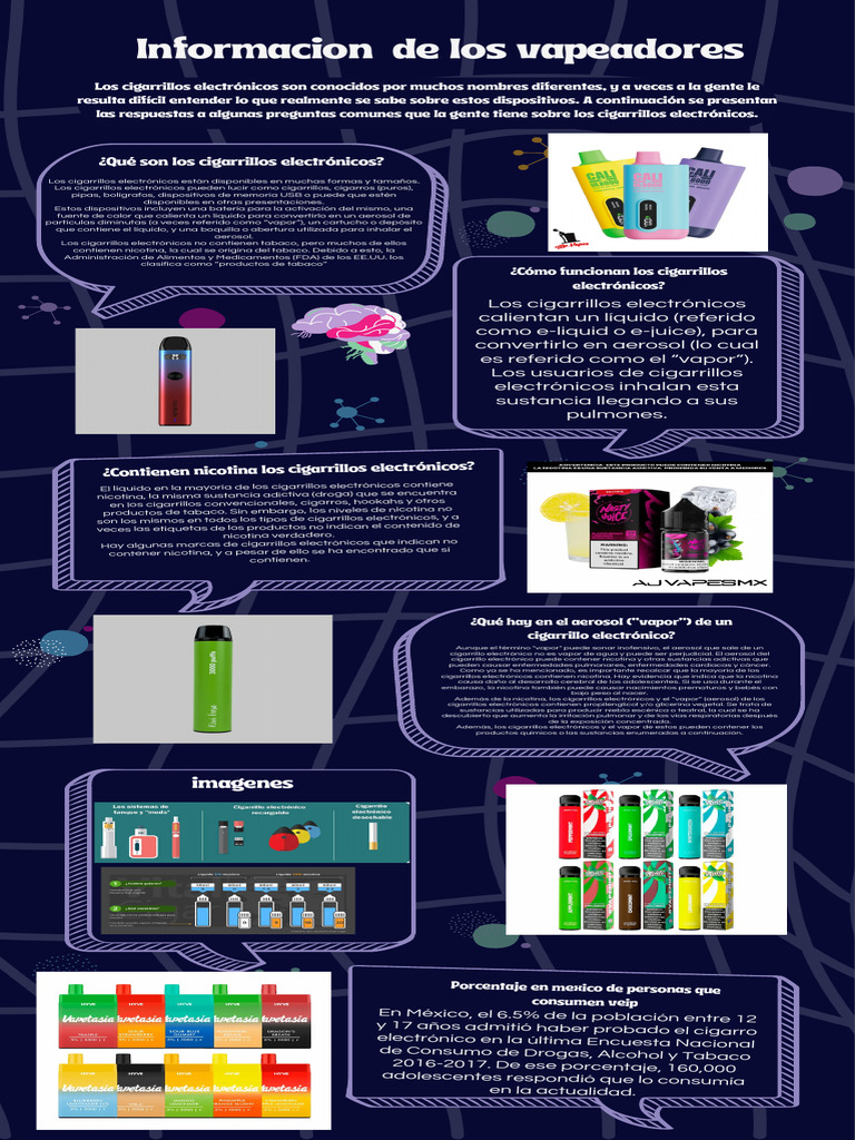 Infografia de Carlos Vapes | PDF | Cigarrillo electrónico | Cigarrillo