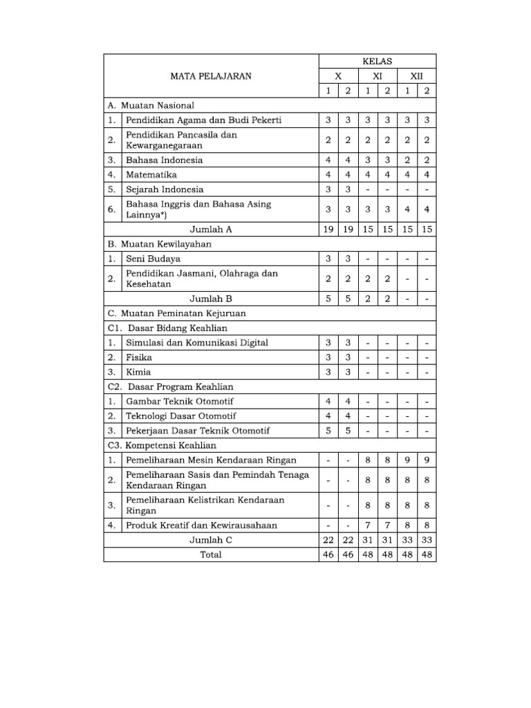 STRUKTUR_ tkr 1 | PDF