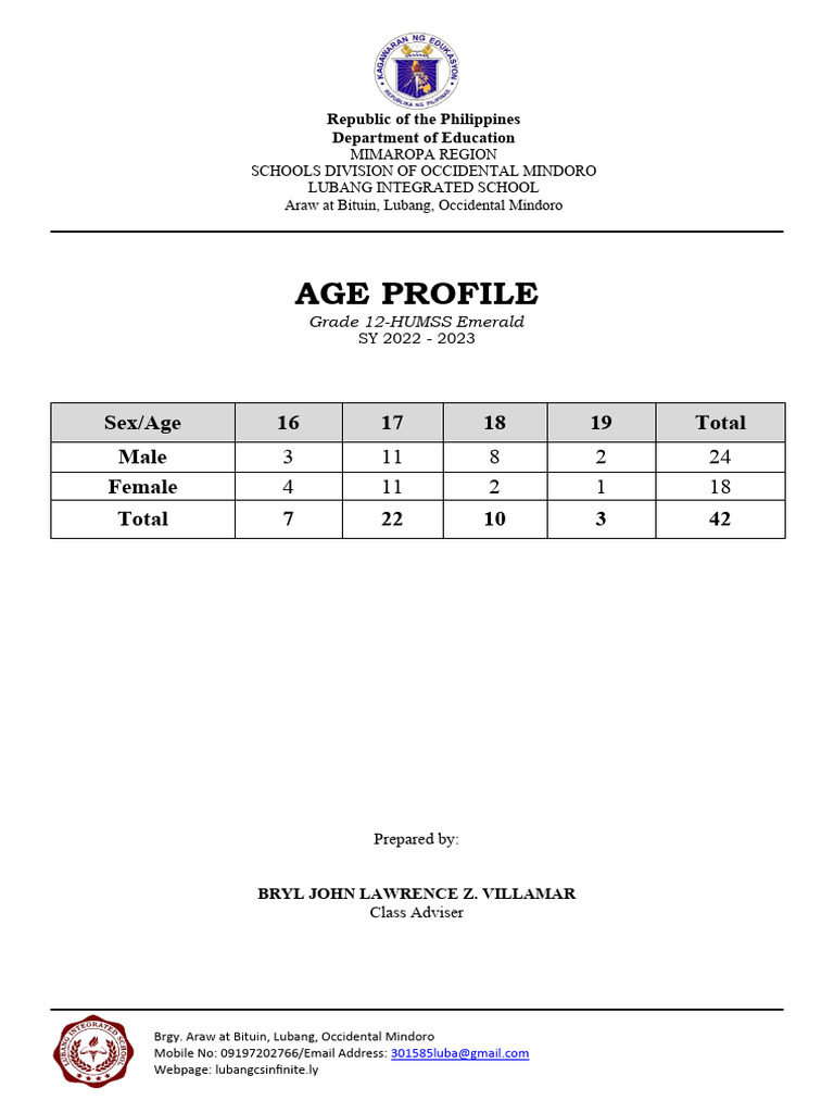 Grade 12 HUMSS Age Profile 2022-2023 | PDF