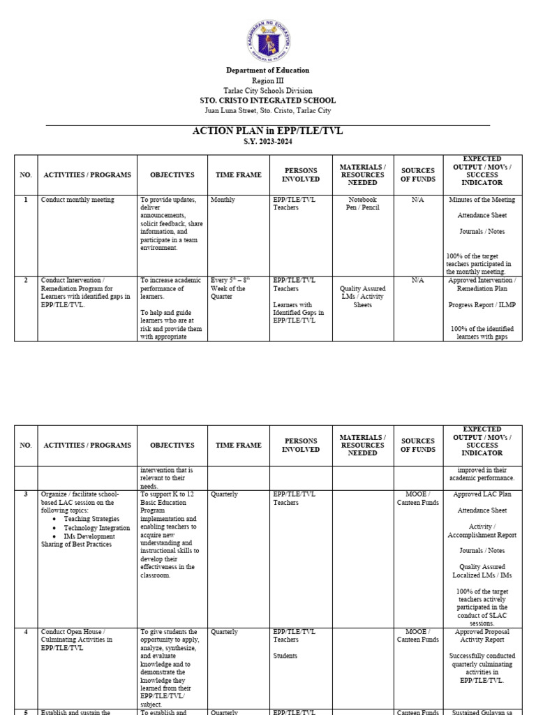 ACTION PLAN | PDF | Teachers | Learning