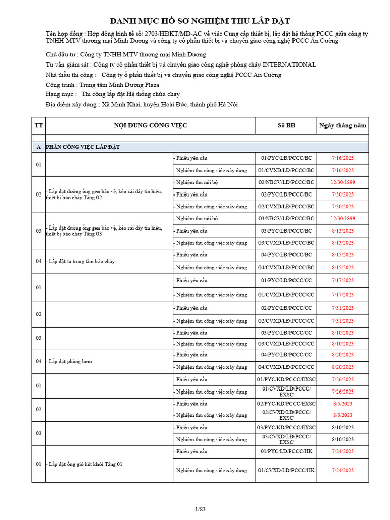 HSCL PCCC Minh Dương | PDF