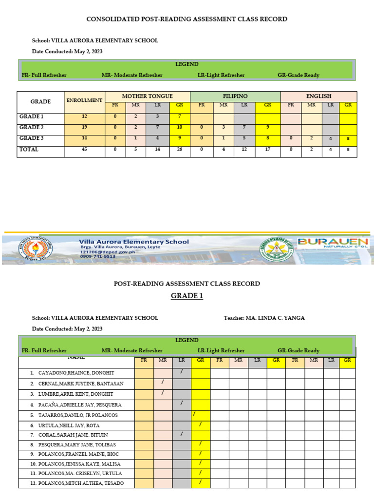 Villa Aurora Crla Post - School Reading Profile | PDF