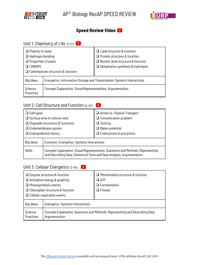 AP Biology Speed Review 2024 | PDF | Gene | Cell Signaling