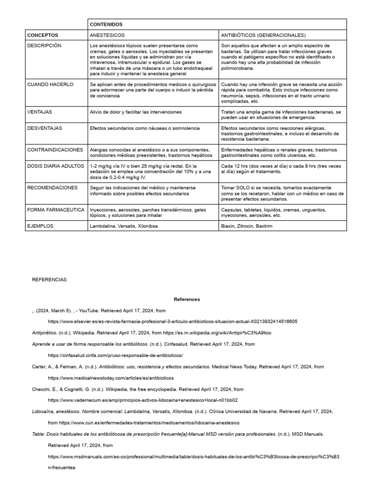 AINES | PDF | Enfermedades y trastornos | Especialidades Medicas