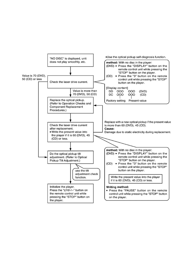 Technics SL-HDV600 Op - Diag | PDF