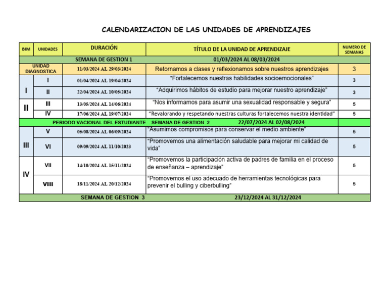 CALENDARIZACION DE LAS UNIDADES DE APRENDIZAJES | PDF CALENDARIZACION DE LAS UNIDADES DE APRENDIZAJES | PDF