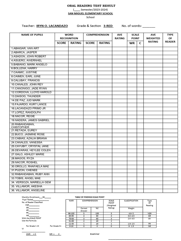 ORAL READING TEST RESULT Template | PDF