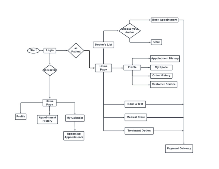 Medimate System Design | PDF