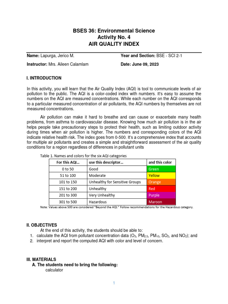 Lapurga Bses 36 Activity 4 Air Quality Index | PDF | Human Impact On ...