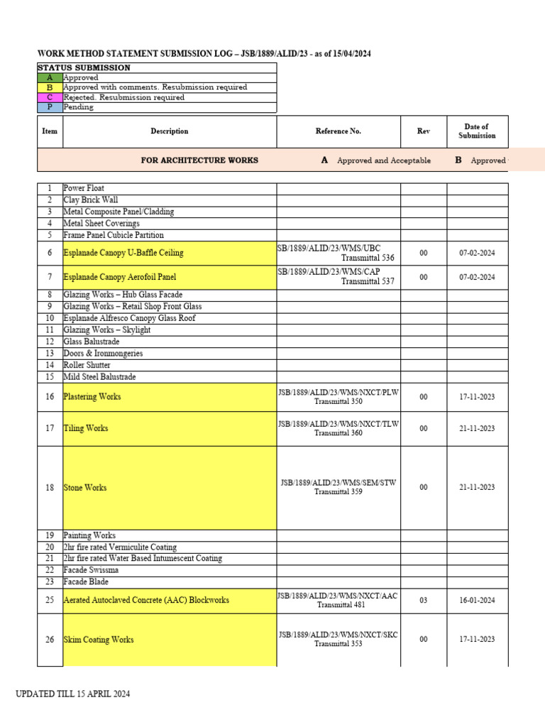Work Method Statement Log | PDF | Pipe (Fluid Conveyance) | Demolition