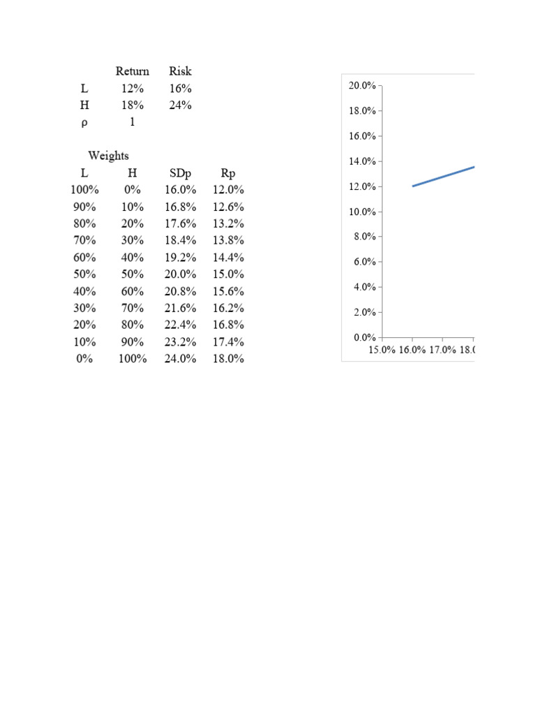 Investment Portfolio Analysis | PDF | Probability | Data Analysis