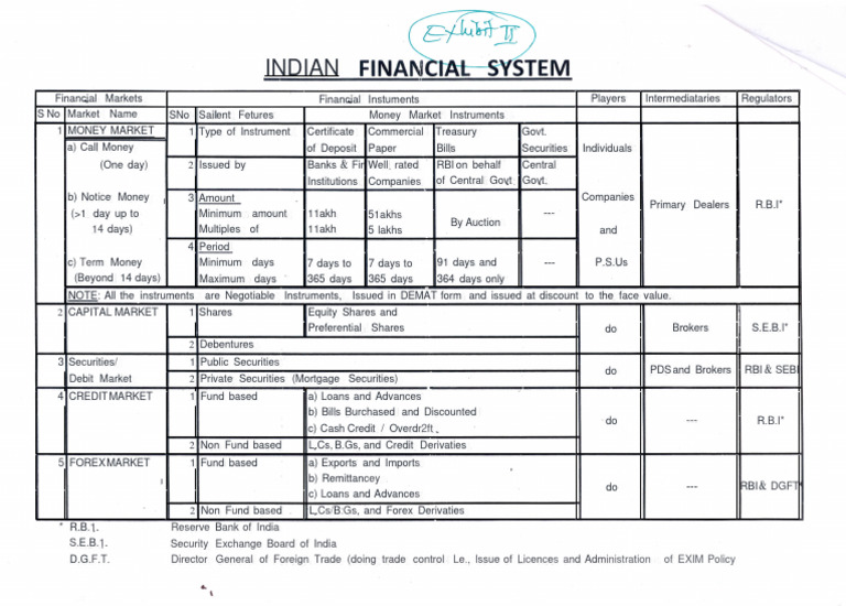 Indian Financial System Overview Chart | PDF | Securities (Finance ...