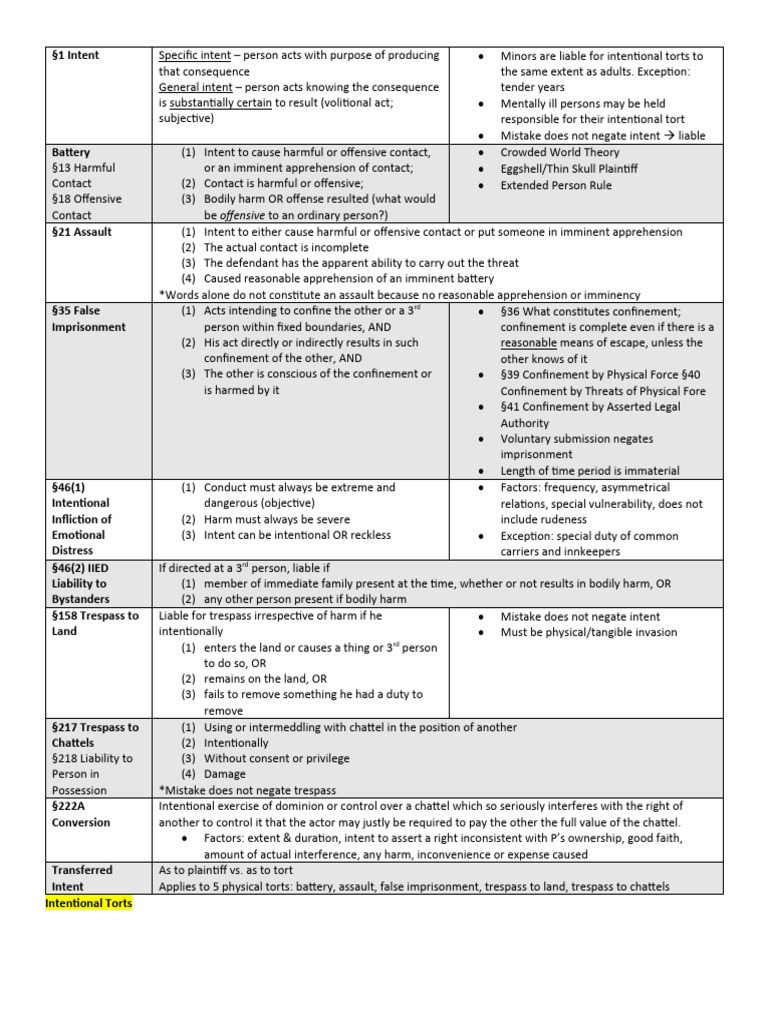Short TORT Outline | Download Free PDF | Trespass | Negligence