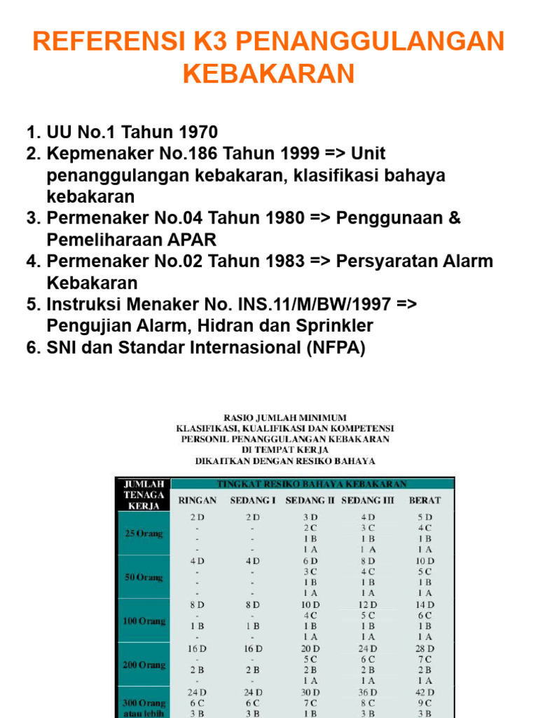 Materi 2 Fire Training-AK3 Umum | PDF