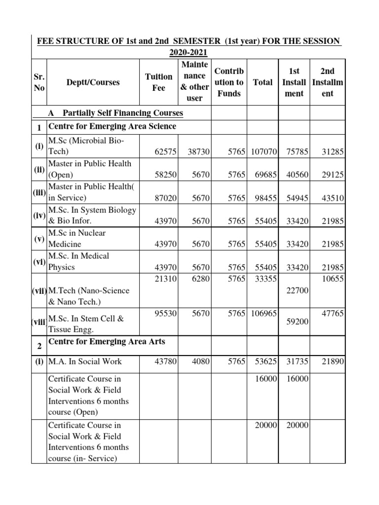 2020-2021 Tuition Fee Structure | PDF | Qualifications | Vocational ...