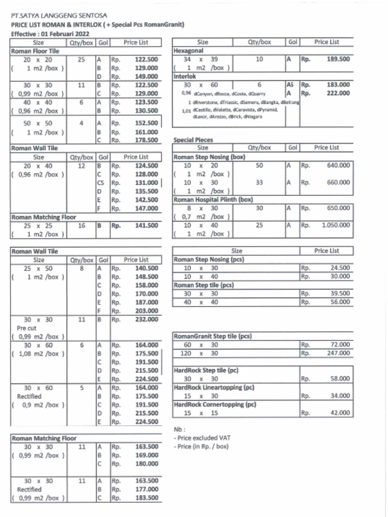 PL Update 01.02.2022 (Cust) | PDF