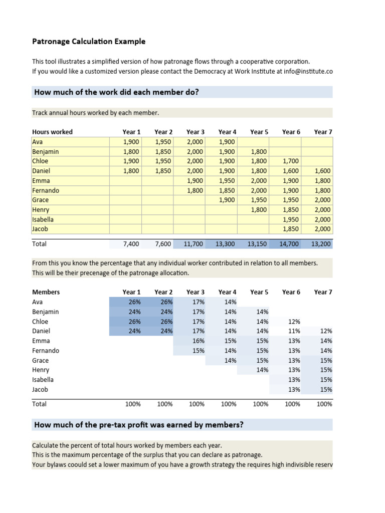 Patronage Calculation Example 2016-04-05 | PDF | Net Income | Taxation